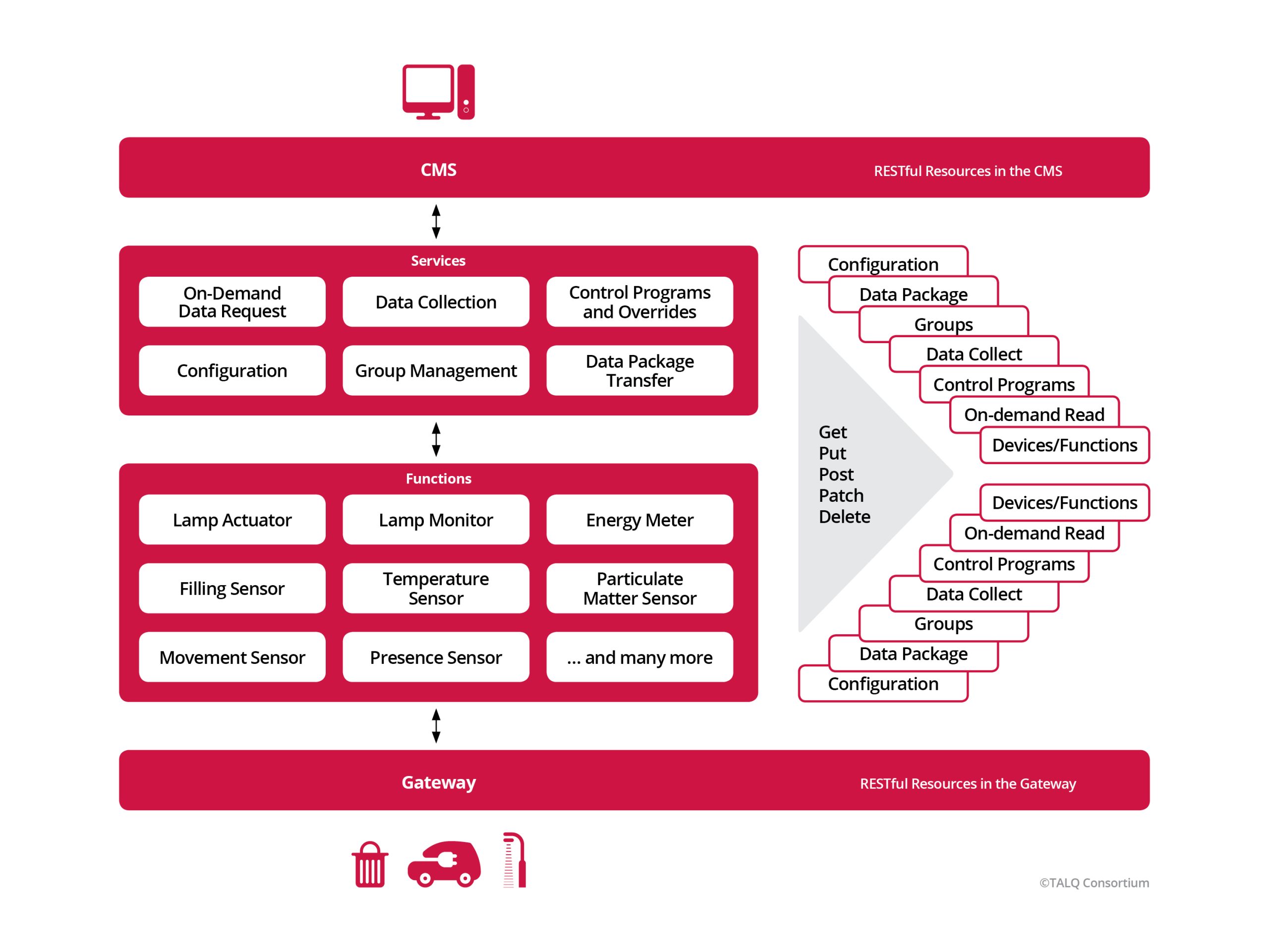 Insight Talq Version 2 0 The Smart City Protocol Lucy Zodion