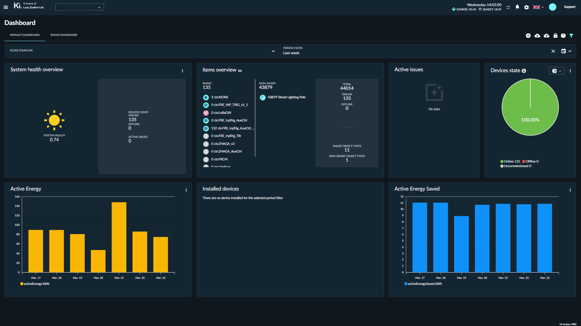 Ki. Community - Interoperable smart city platform